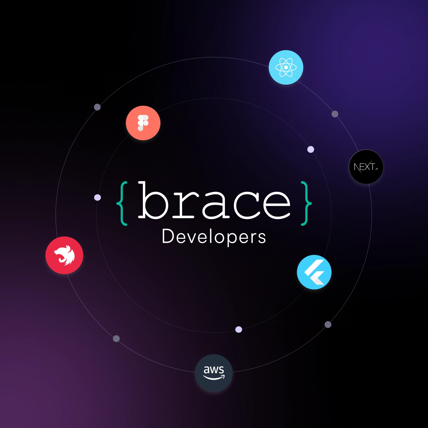Brace Developers